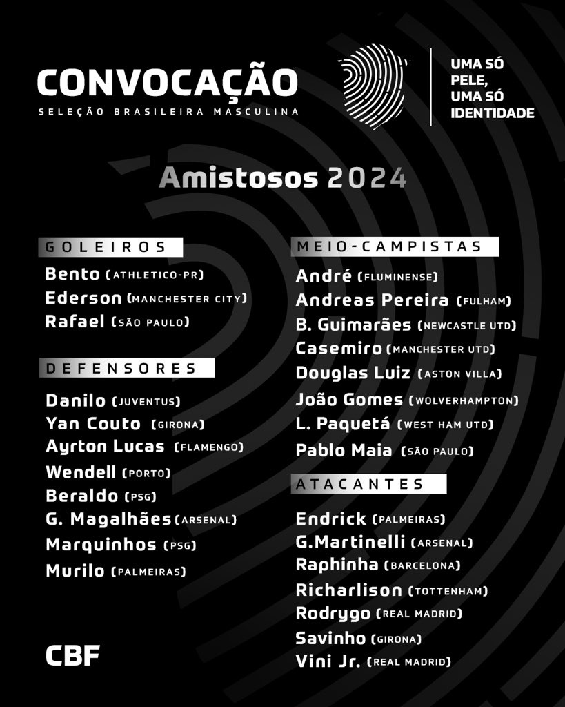 Dorival faz primeira convocação para seleção brasileira oito